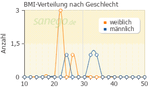 Zoldorm: Erfahrungen & Nebenwirkungen | sanego