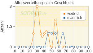anaerobex: Erfahrungen & Nebenwirkungen | sanego
