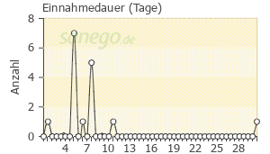 anaerobex: Erfahrungen & Nebenwirkungen | sanego